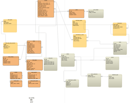 shatap-erd-royal.vpd | Visual Paradigm Community